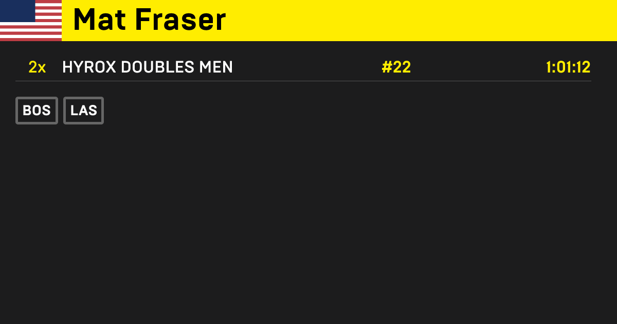 Mat Fraser, HYROX athlete