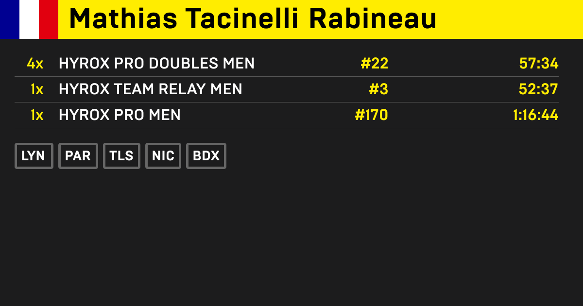 Mathias Tacinelli rabineau, HYROX PRO athlete