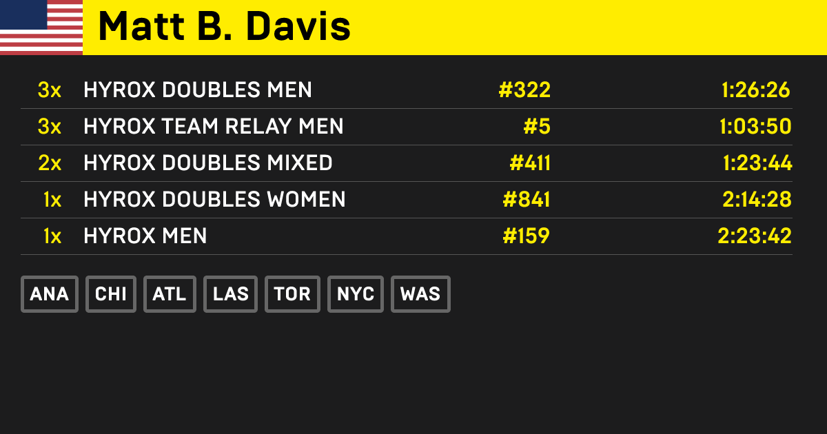 Matt B. Davis, HYROX athlete