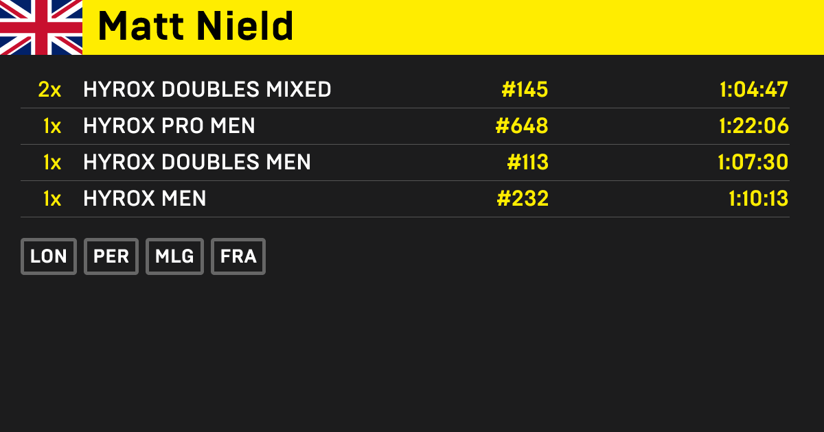 Matt Nield, HYROX athlete