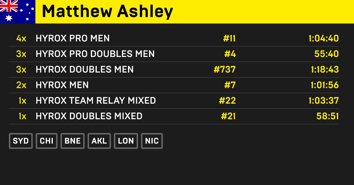 Matthew Ashley, HYROX PRO athlete