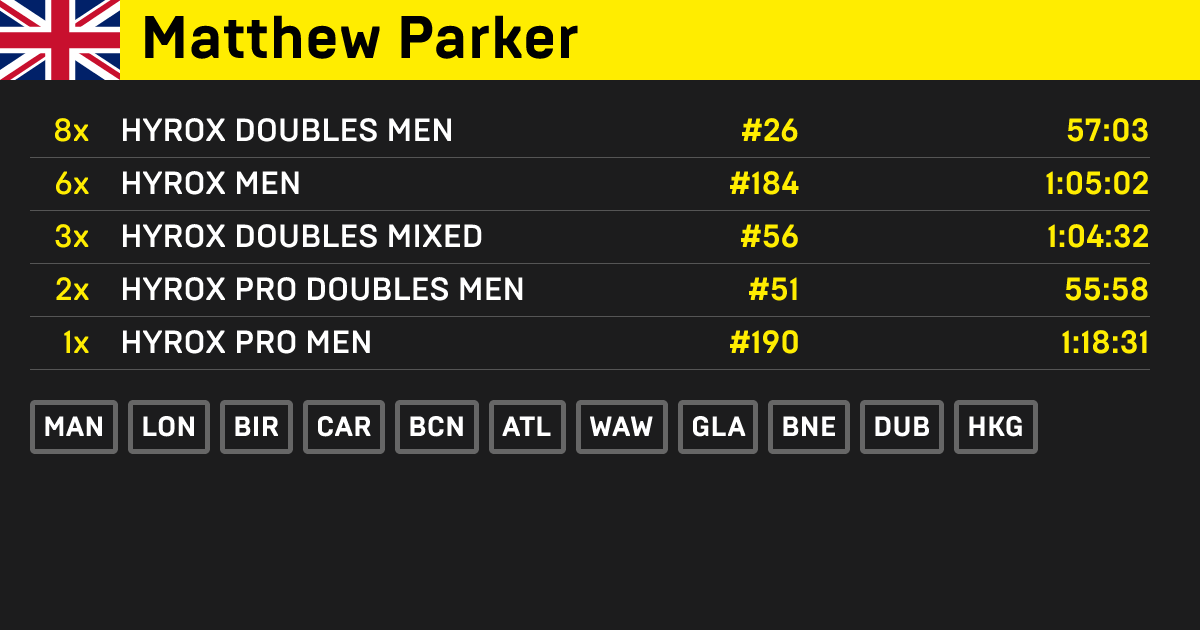 Matthew Parker, HYROX PRO athlete