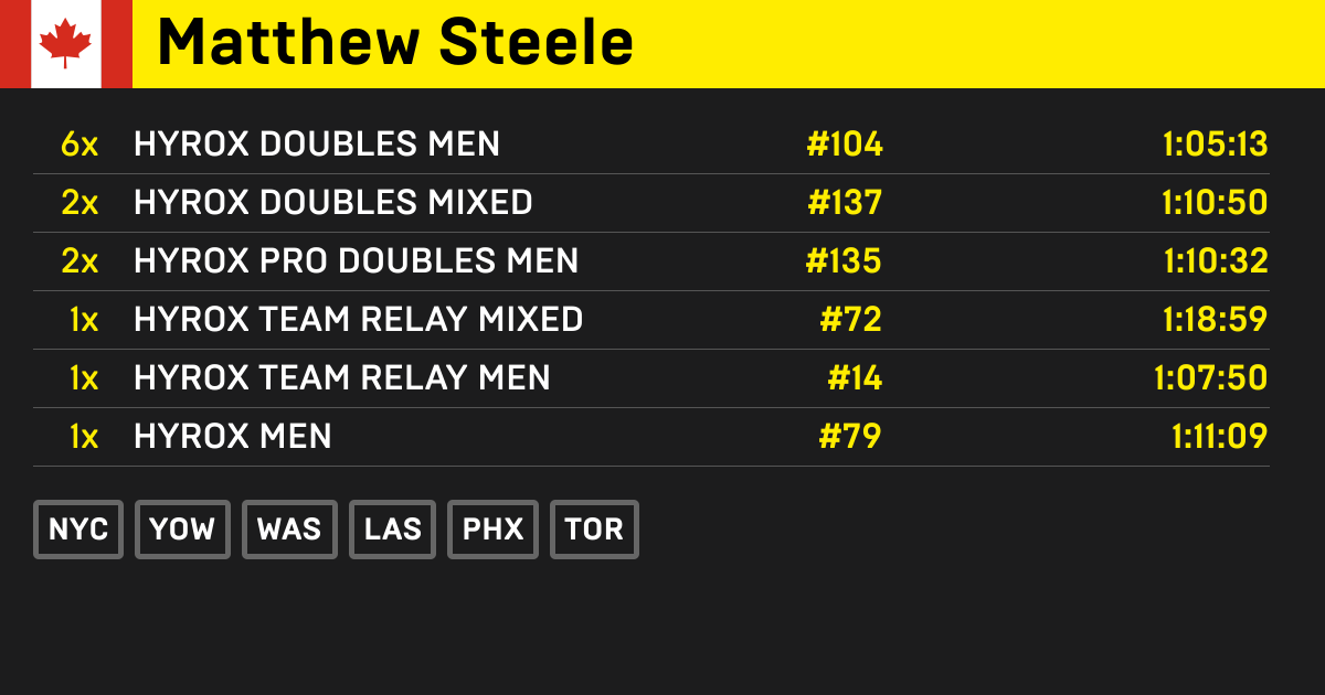 Matthew Steele, HYROX athlete