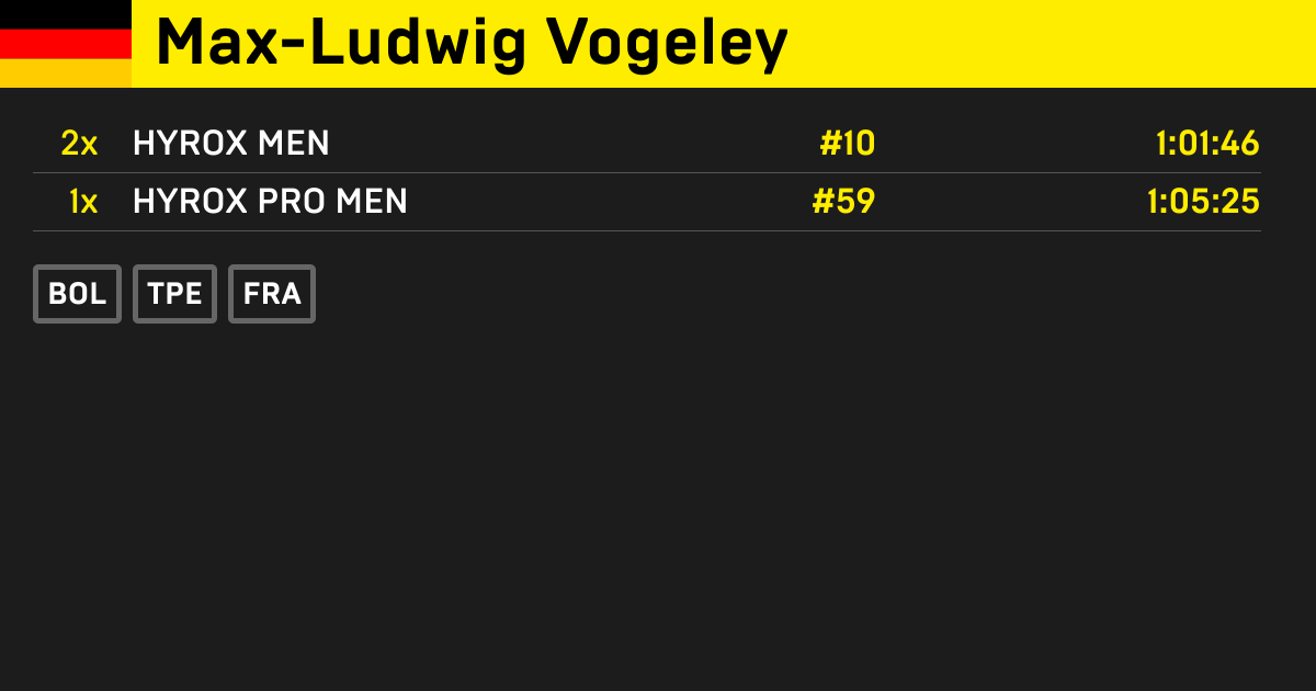 Max-Ludwig Vogeley, HYROX PRO athlete