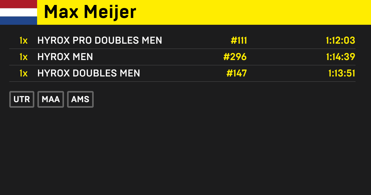 Max Meijer, HYROX PRO athlete