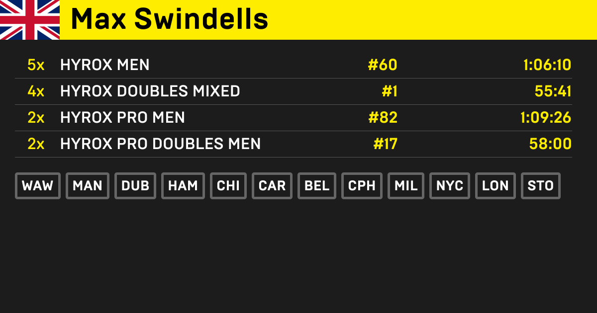 Max Swindells, HYROX PRO athlete