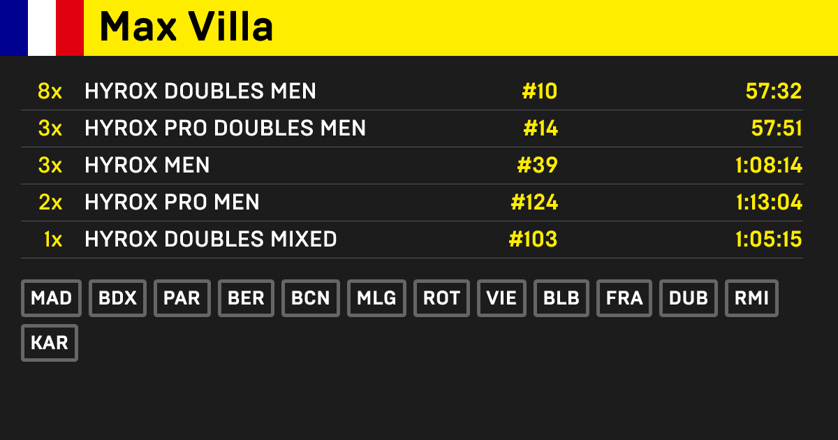 Max Villa, HYROX PRO athlete