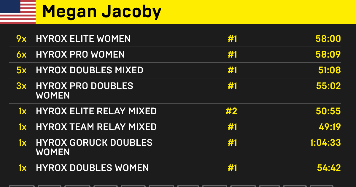 Megan Jacoby, HYROX ELITE athlete