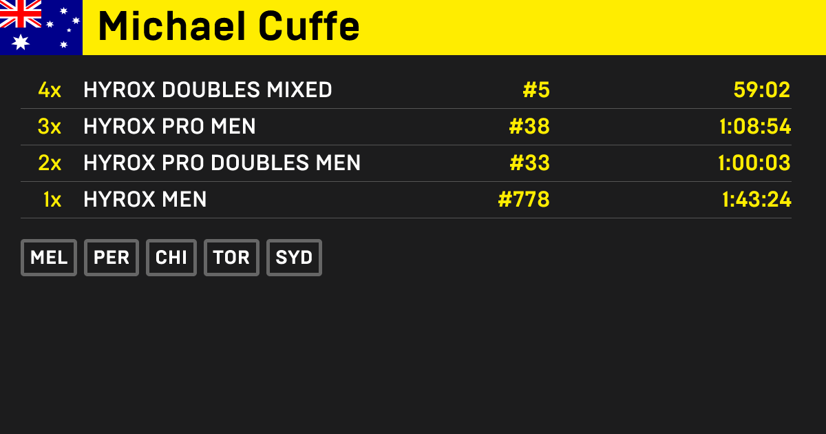 Michael Cuffe, HYROX PRO athlete