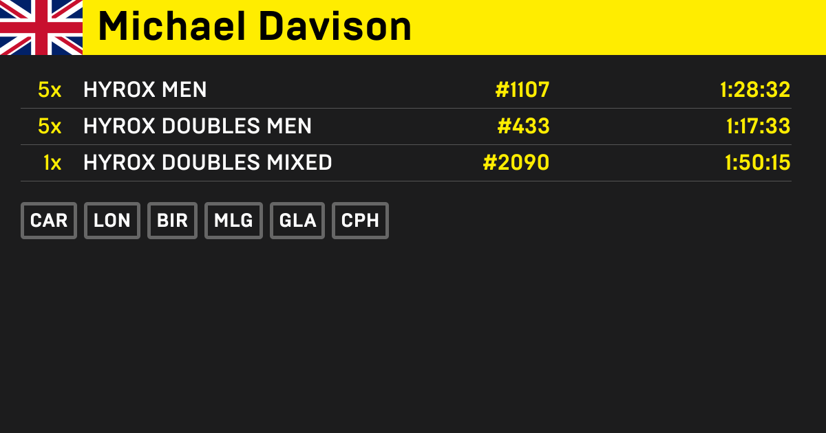 Michael Davison, HYROX OPEN athlete