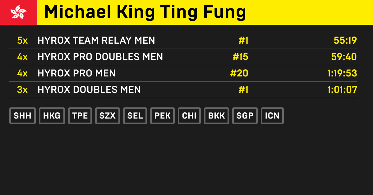 Michael King Ting Fung, HYROX PRO athlete