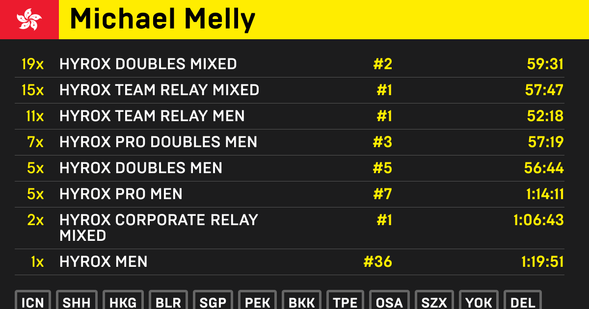 Michael Melly, HYROX PRO athlete