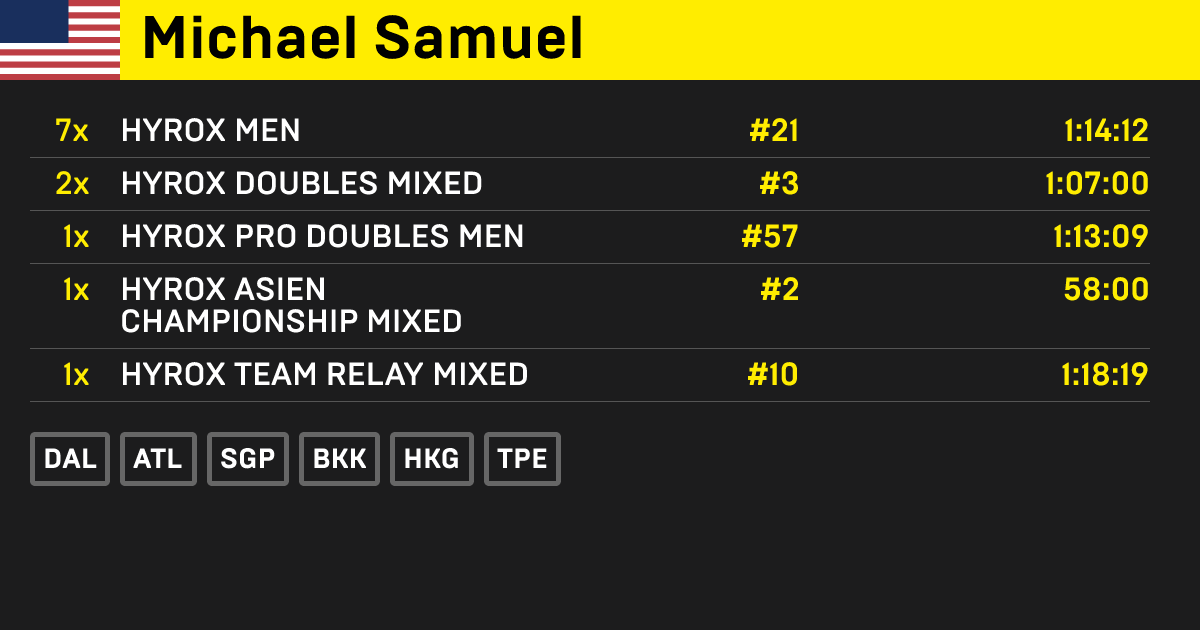 Michael Samuel, HYROX PRO athlete