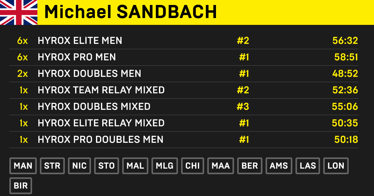 Michael SANDBACH, HYROX ELITE athlete