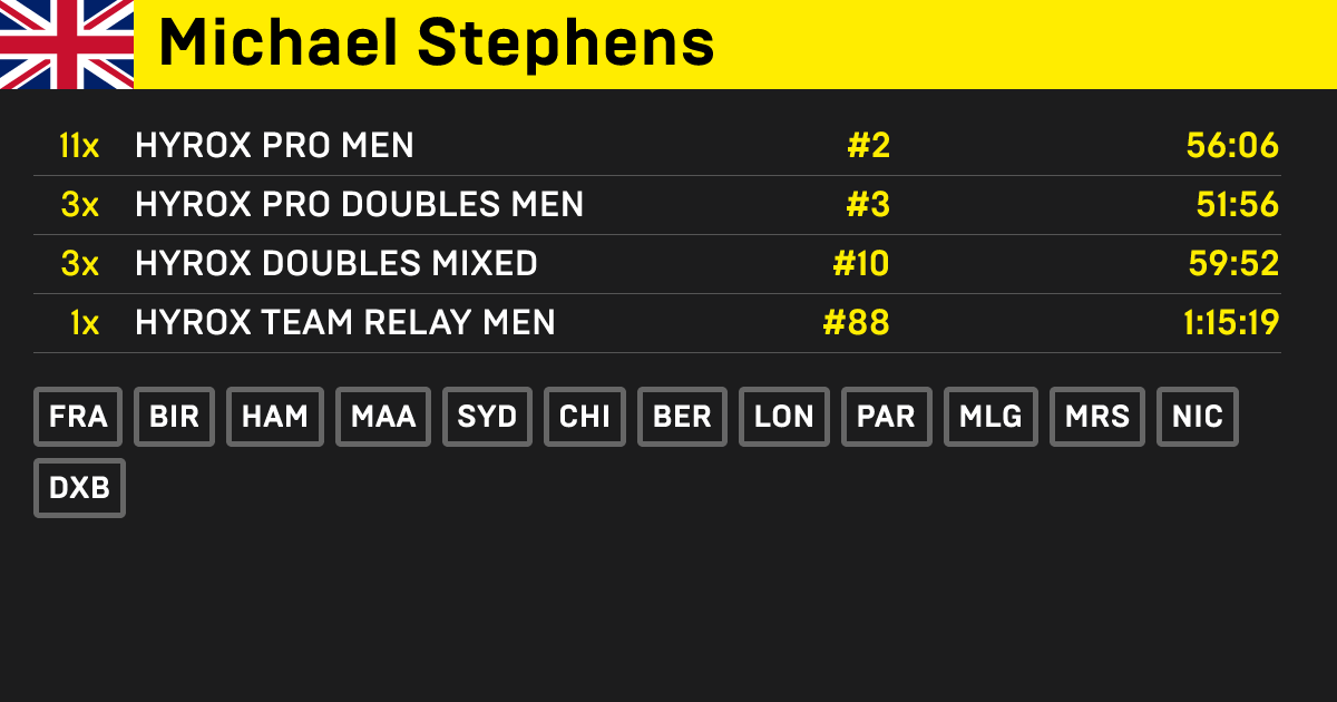 Michael Stephens, HYROX PRO athlete