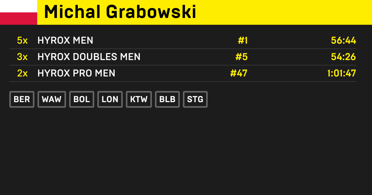 Michał Grabowski, HYROX PRO athlete