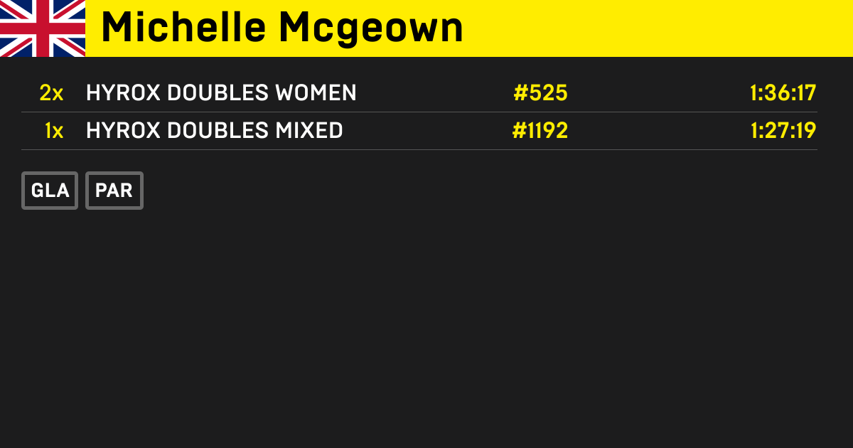 Michelle Mcgeown, HYROX OPEN athlete
