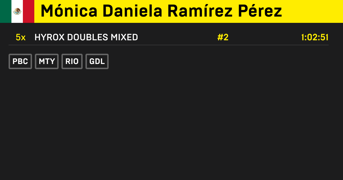 Mónica Daniela Ramírez Pérez, HYROX OPEN athlete