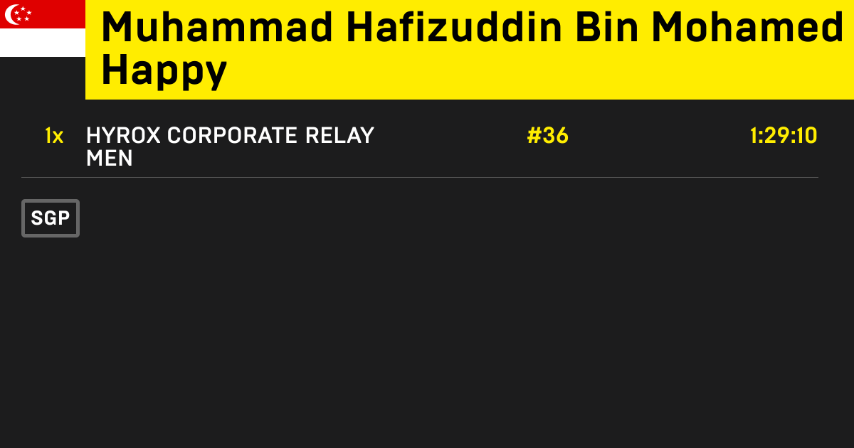 Muhammad Hafizuddin Bin Mohamed Happy, HYROX OPEN athlete