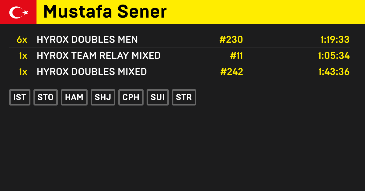 Mustafa Sener, HYROX OPEN athlete