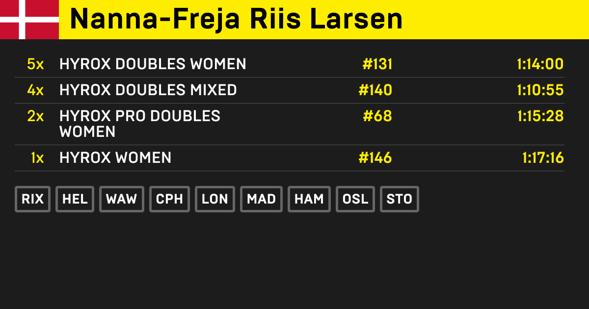 Nanna-Freja Riis Larsen, HYROX PRO athlete