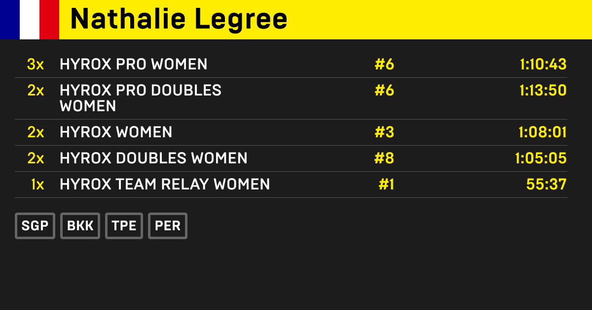 Nathalie Legree, HYROX PRO athlete