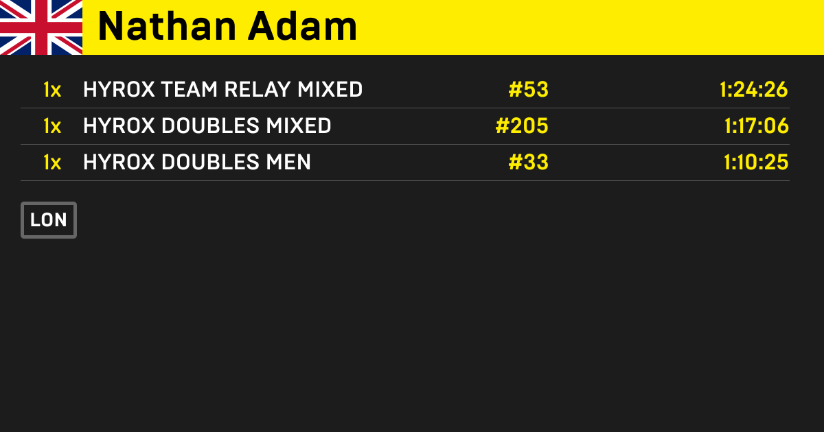 Nathan Adam, HYROX athlete