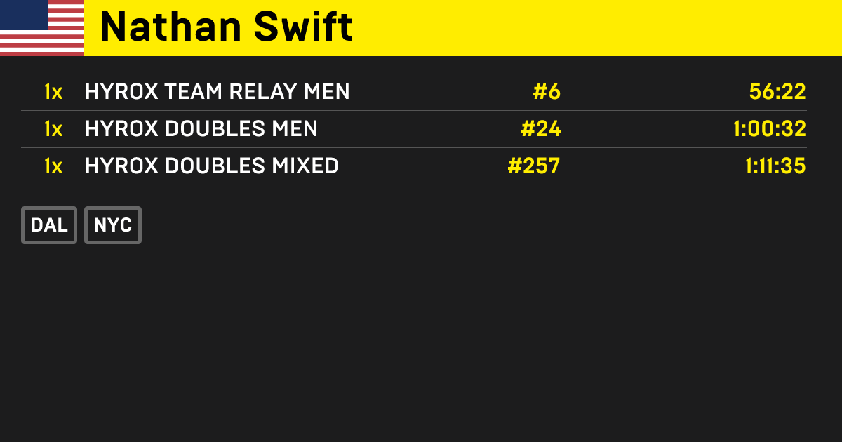 Nathan Swift, HYROX athlete