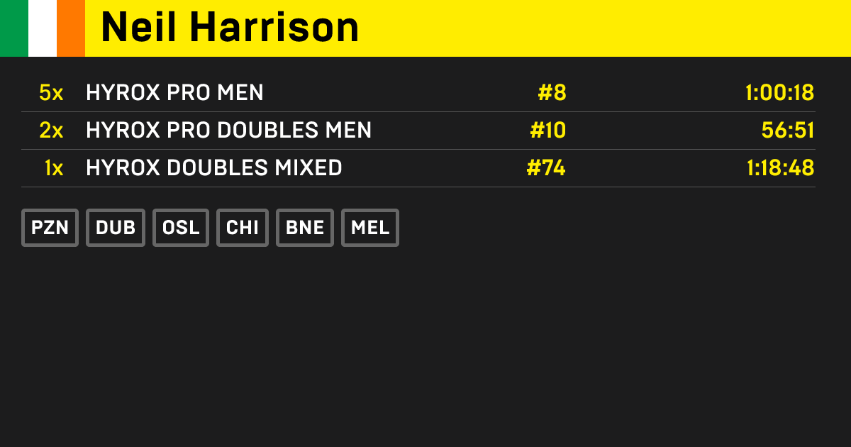 Neil Harrison, HYROX PRO athlete