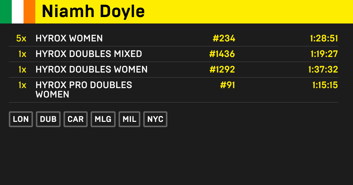 Niamh Doyle, HYROX PRO athlete