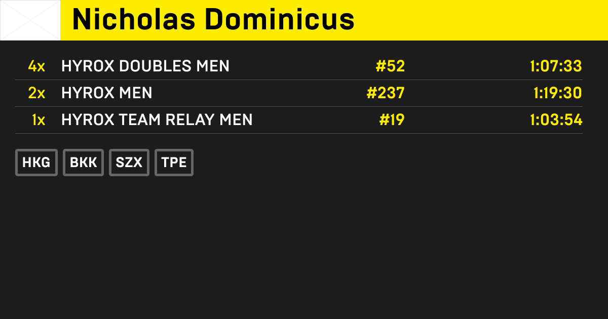 Nicholas Dominicus, HYROX OPEN athlete