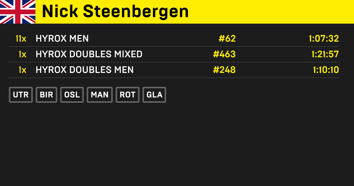 Nick Steenbergen, HYROX athlete