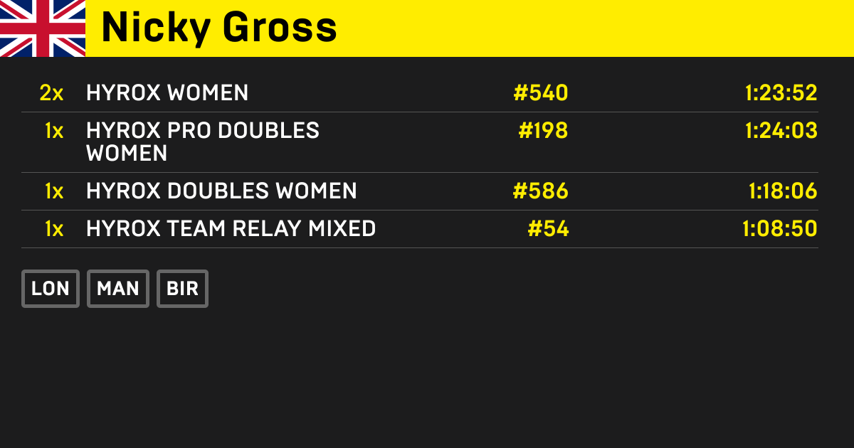 Nicky Gross, HYROX PRO athlete