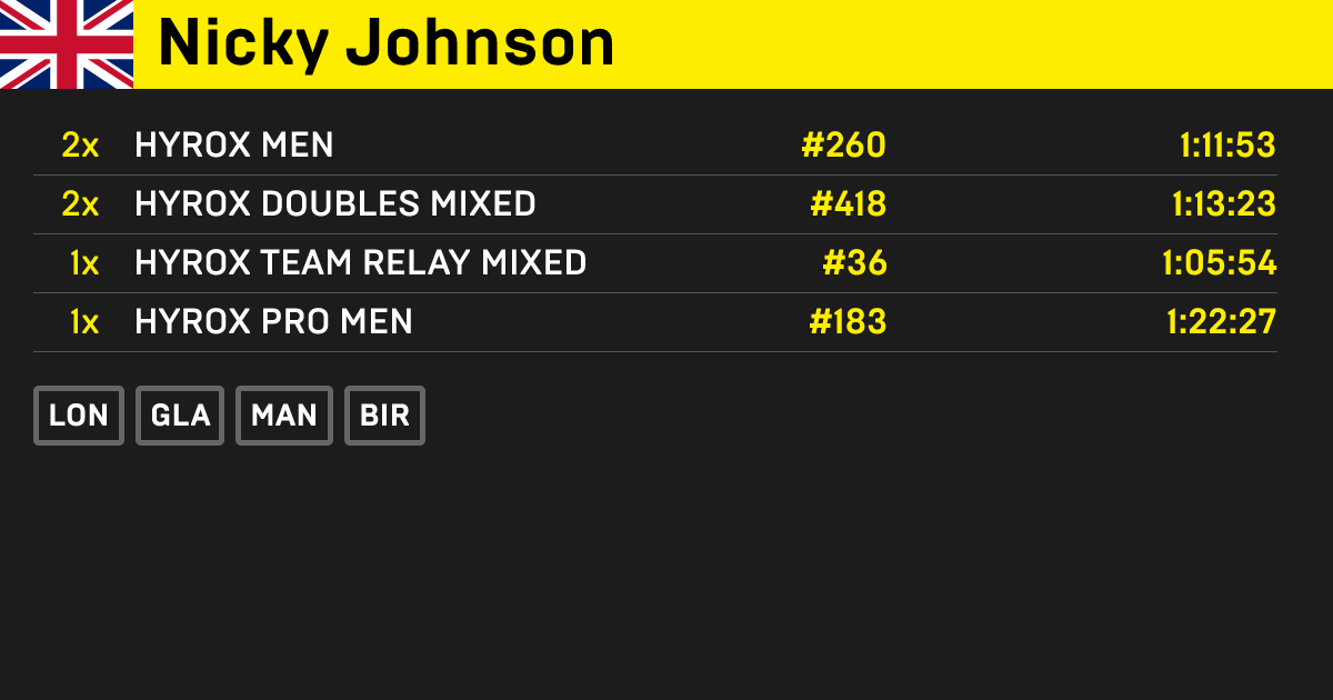 Nicky Johnson, HYROX PRO athlete