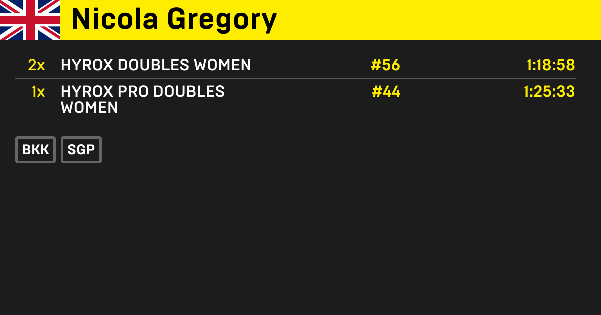 Nicola Gregory, HYROX PRO athlete