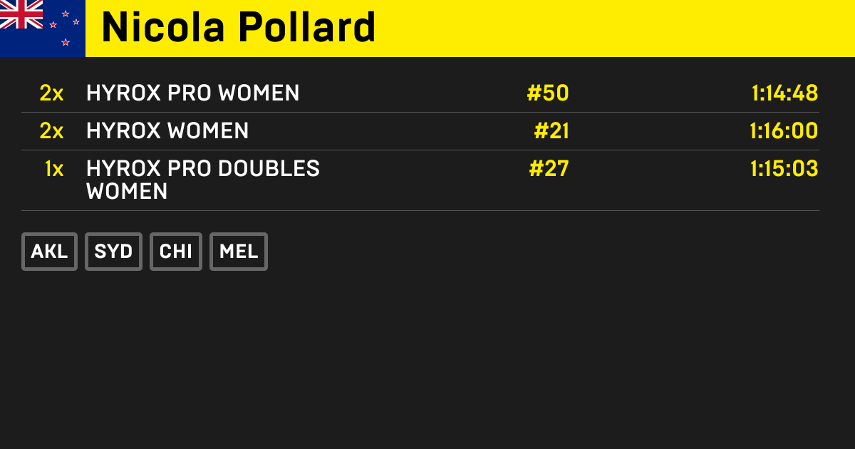 Nicola Pollard, HYROX PRO athlete