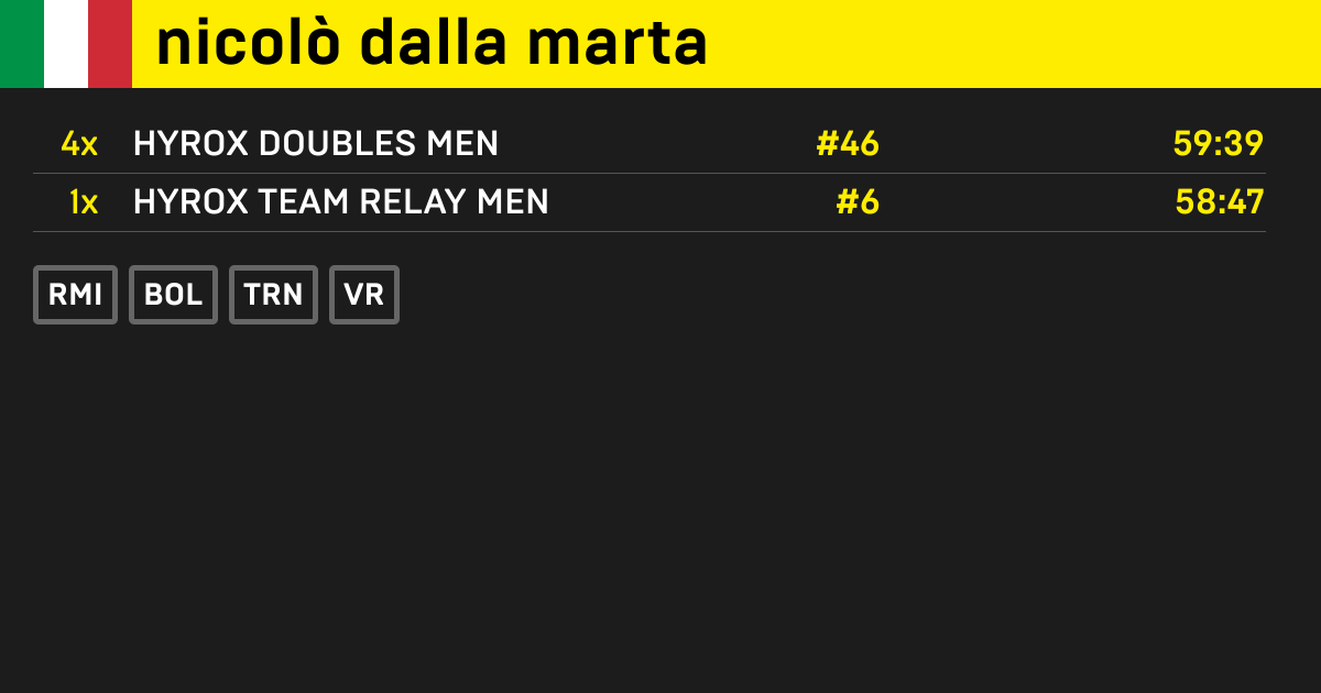 nicolò dalla marta, HYROX OPEN athlete