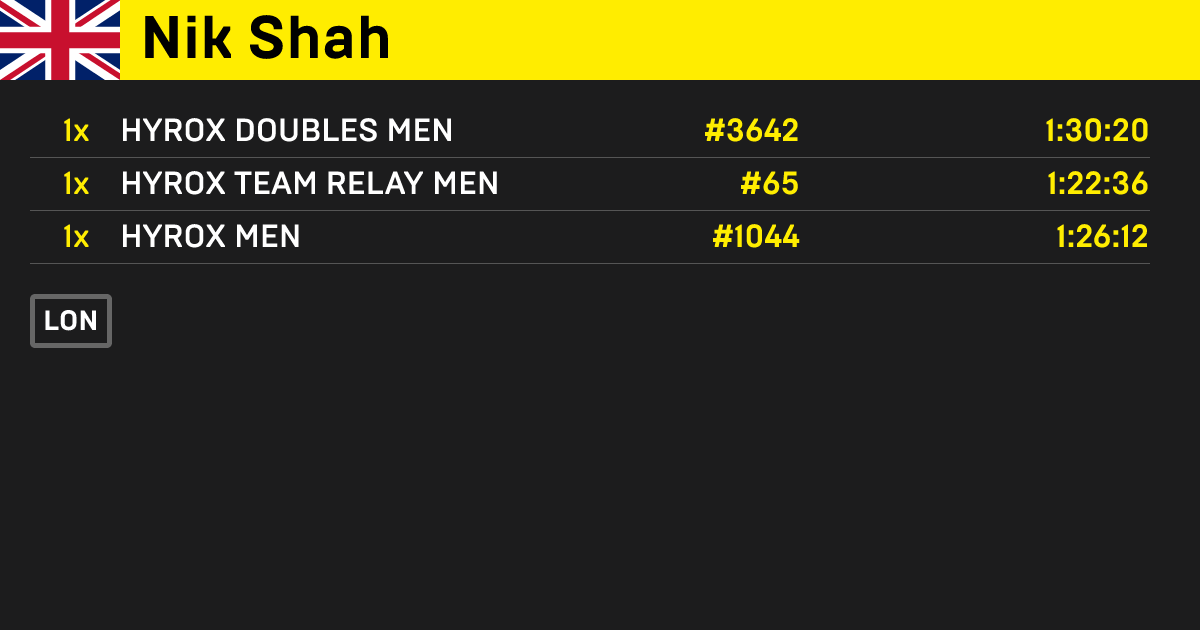 Nik Shah, HYROX athlete