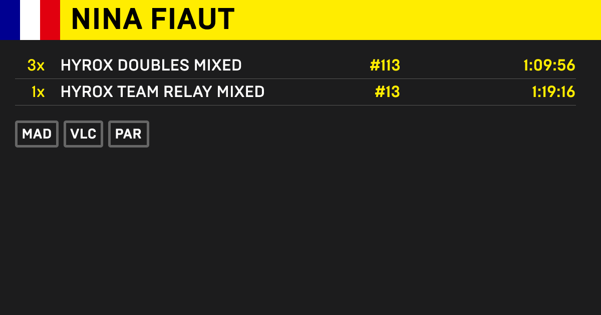 Nina Fiaut, HYROX athlete