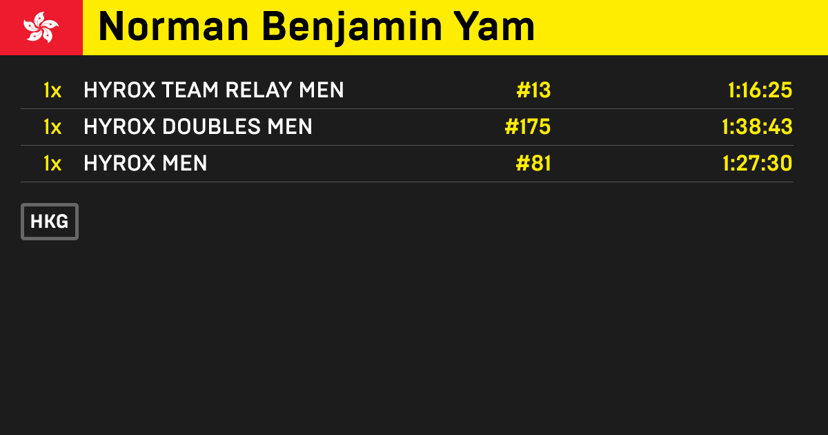 Norman Benjamin Yam, HYROX athlete