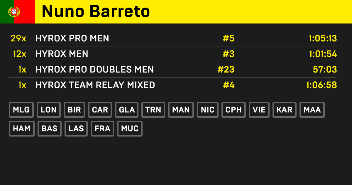 Nuno Barreto, HYROX PRO athlete