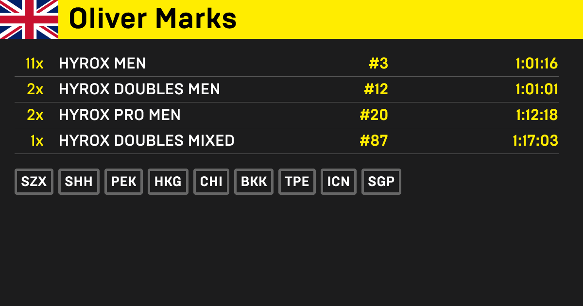 Oliver Marks, HYROX athlete