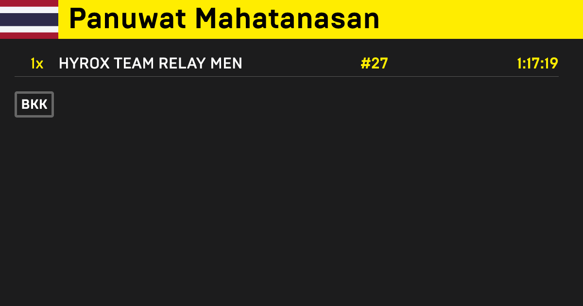 Panuwat Mahatanasan, HYROX athlete