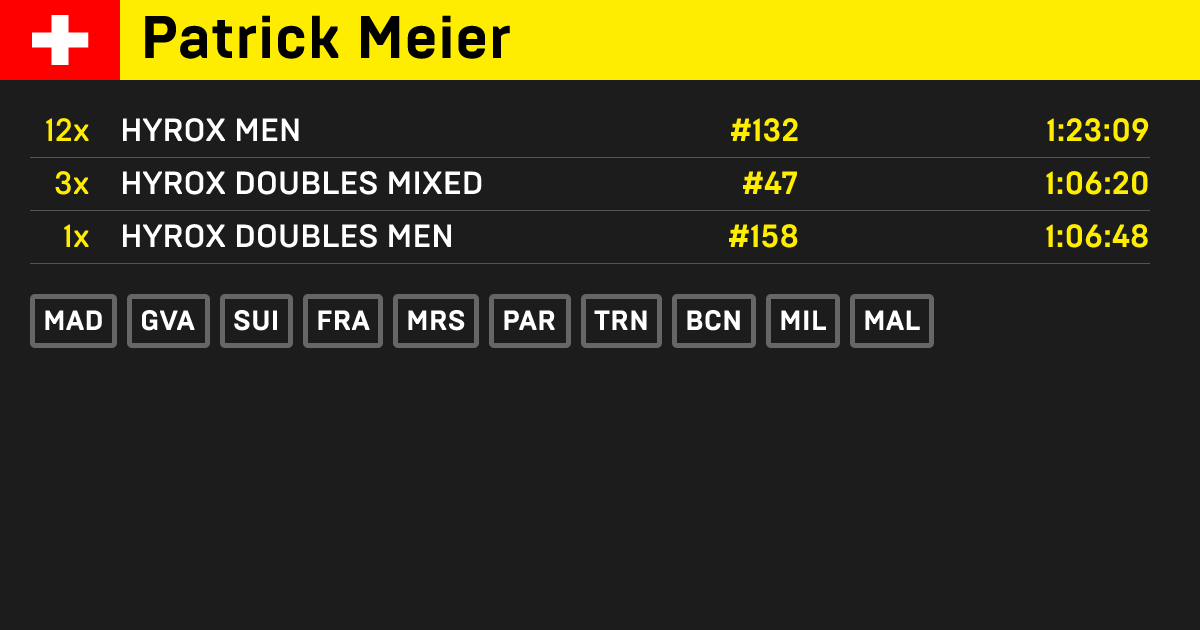 Patrick Meier, HYROX athlete