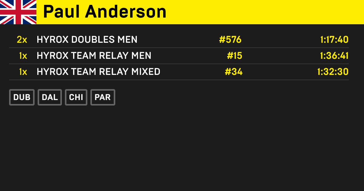 Paul Anderson, HYROX athlete