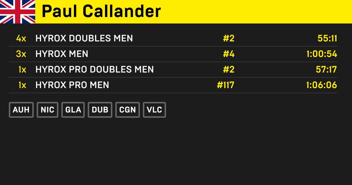 Paul Callander, HYROX PRO athlete