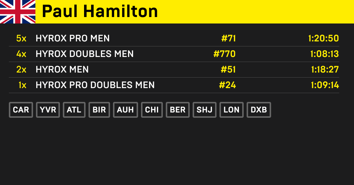Paul Hamilton, HYROX PRO athlete