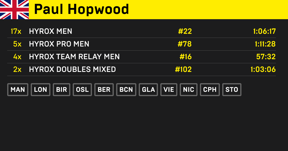 Paul Hopwood, HYROX PRO athlete