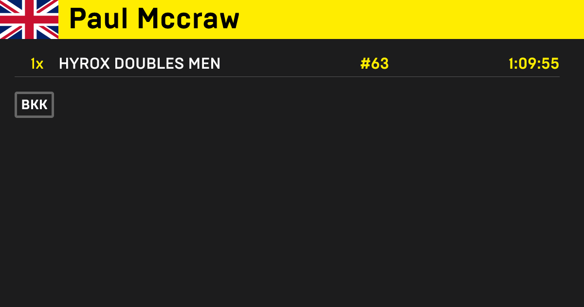 Paul Mccraw, HYROX athlete