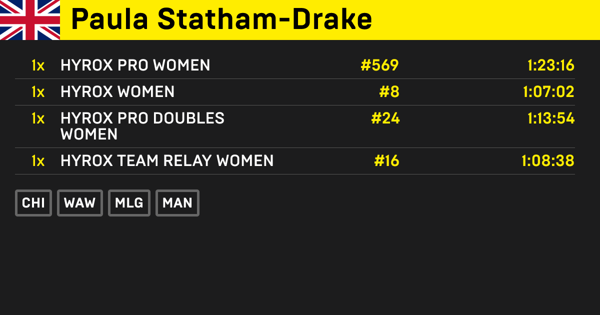 Paula Statham-Drake, HYROX PRO athlete